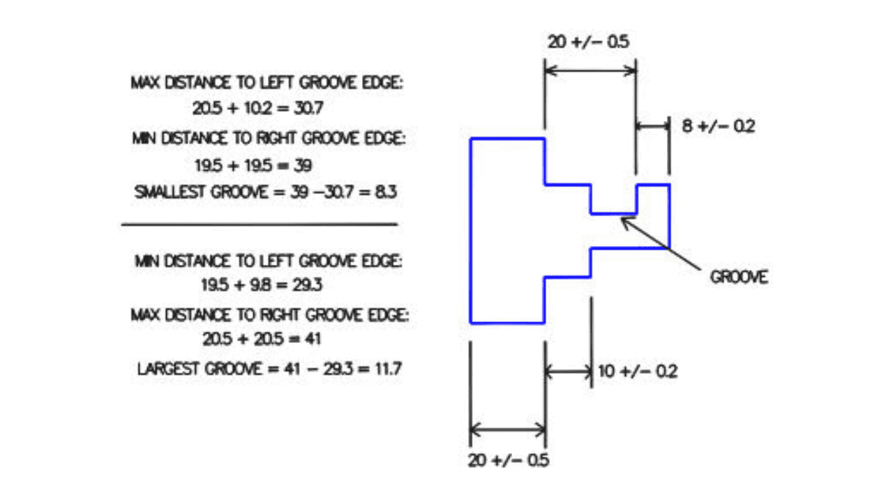 Understanding Tolerance Stacking - Methods and Best Practices - Custom High Precision CNC Parts ...