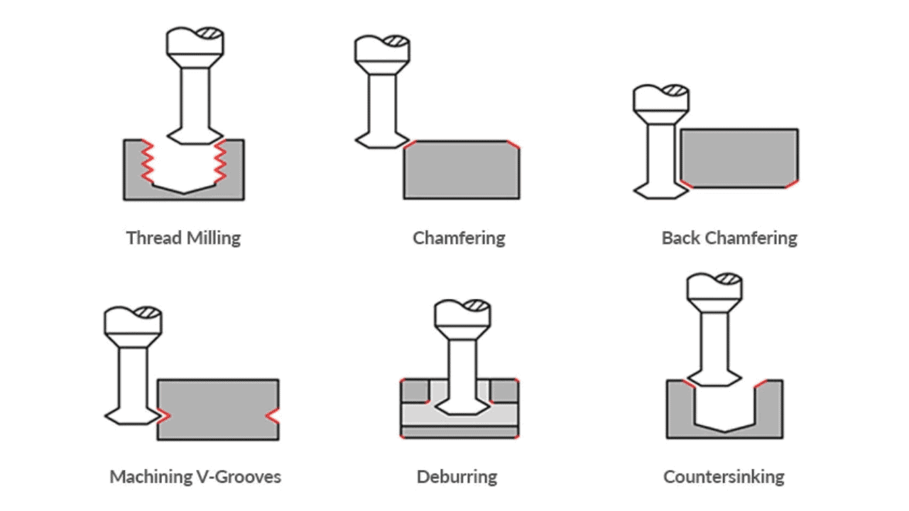 Mastering Undercut Machining_ Techniques and Best Practices - Custom High Precision CNC Parts ...