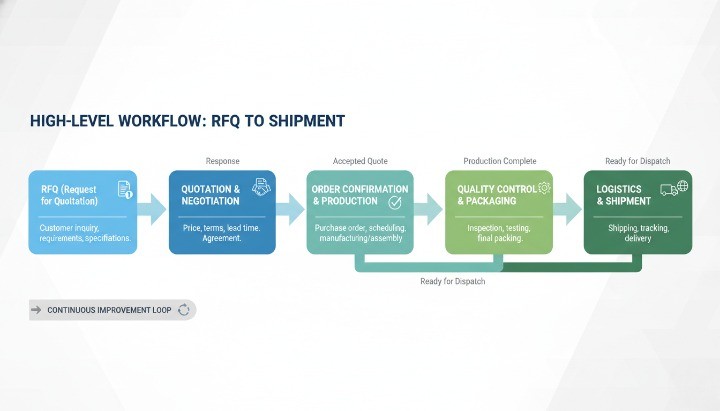 Our CNC Machining Quality Control Workflow: From Drawing to Delivery ...